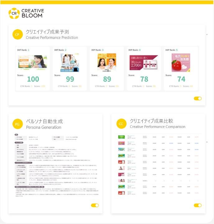 博報堂DYホールディングス、新しい統合マーケティングプラットフォーム「CREATIVITY ENGINE BLOOM」を開発 | コーポレートニュース | 博報堂DYホールディングス